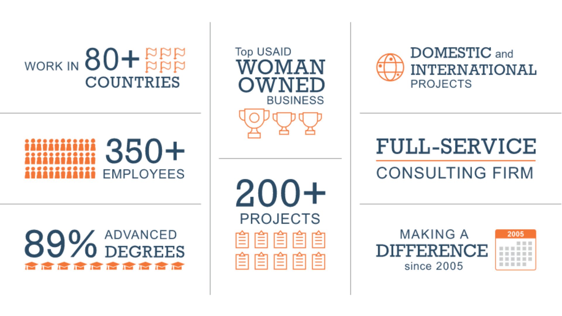 Social Solutions International Partners with Green Initiative - Green ...